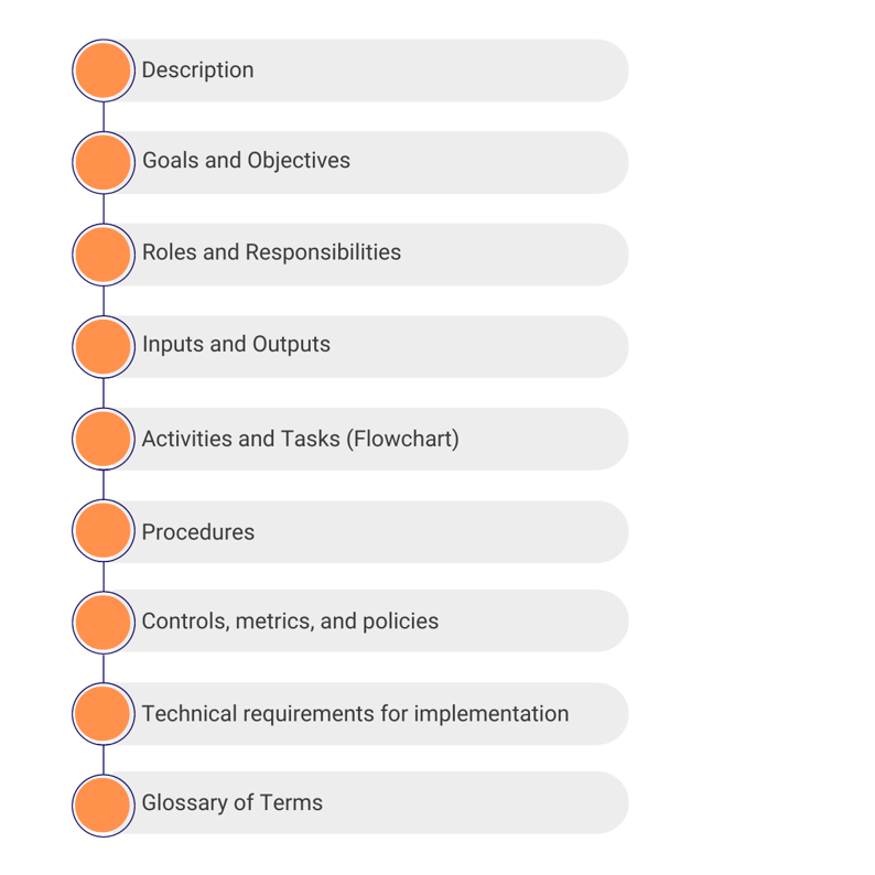 IT Service Management Best Practices